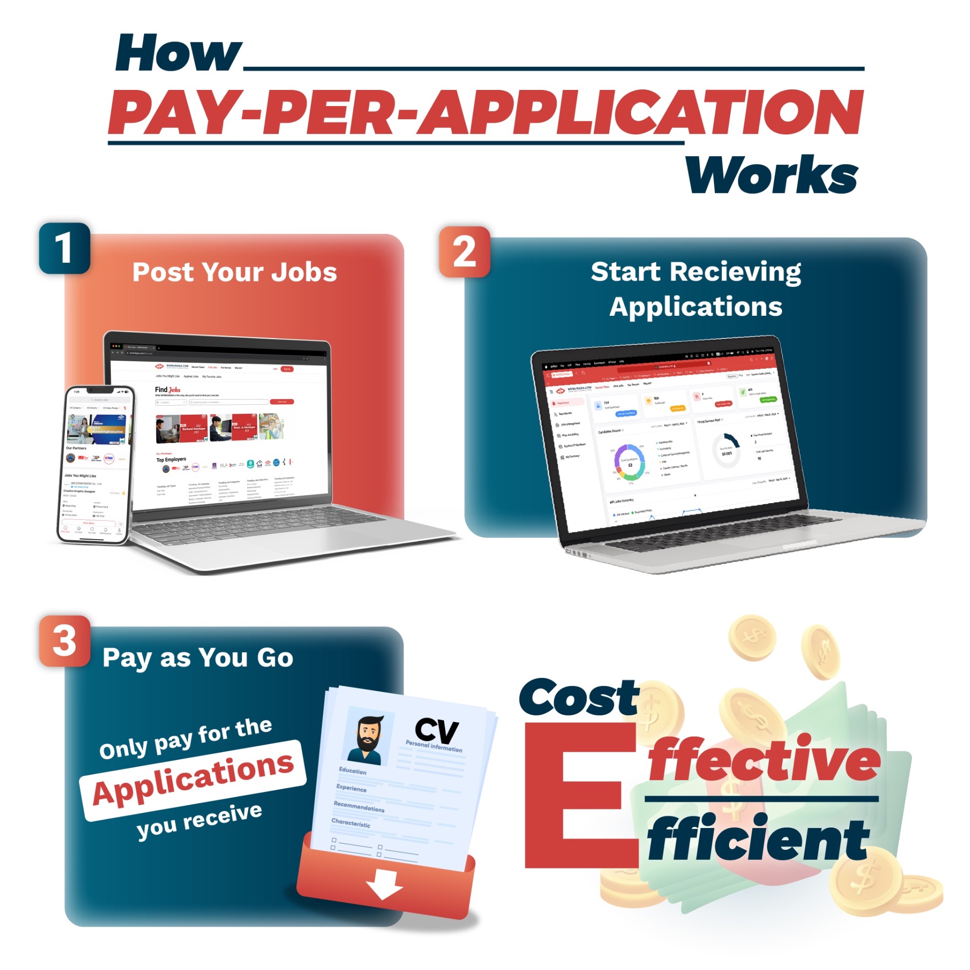 Introducing Our New Pay-Per-Application Service: A Game-Changer in ...